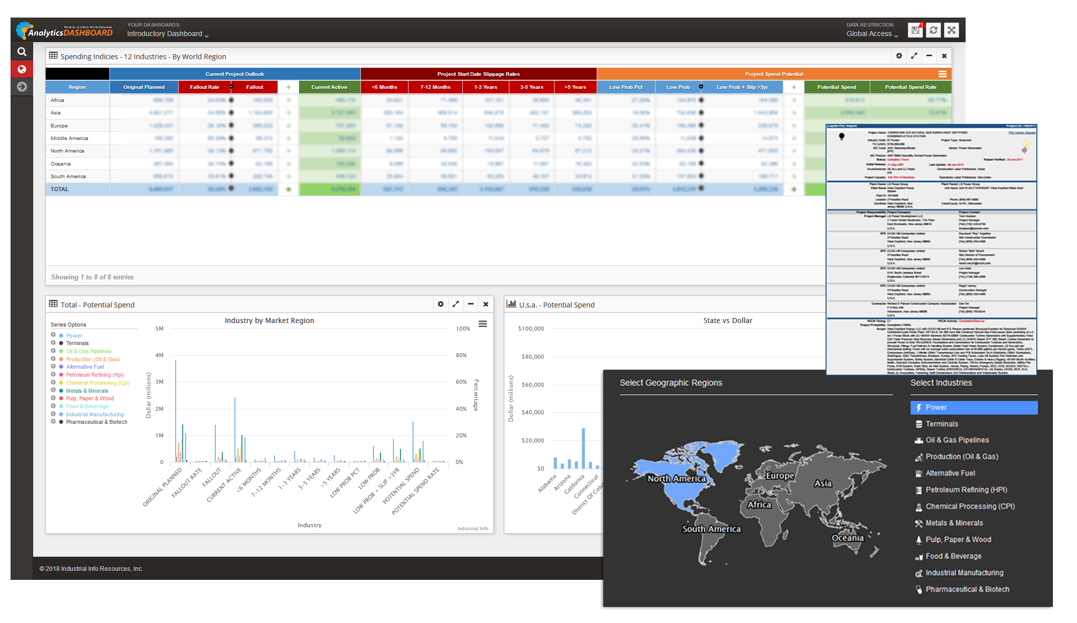 PECWeb Solutions with Industrial Info